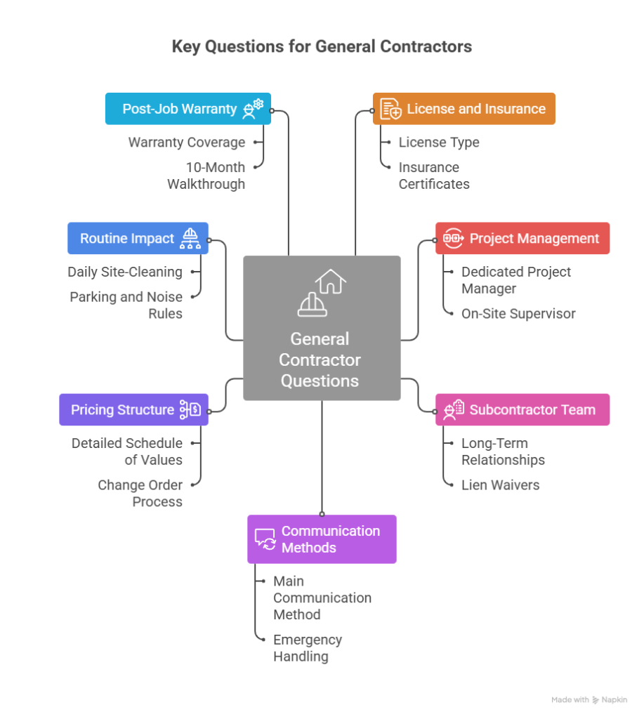 Questions to Ask General Contractors | Expert Guide